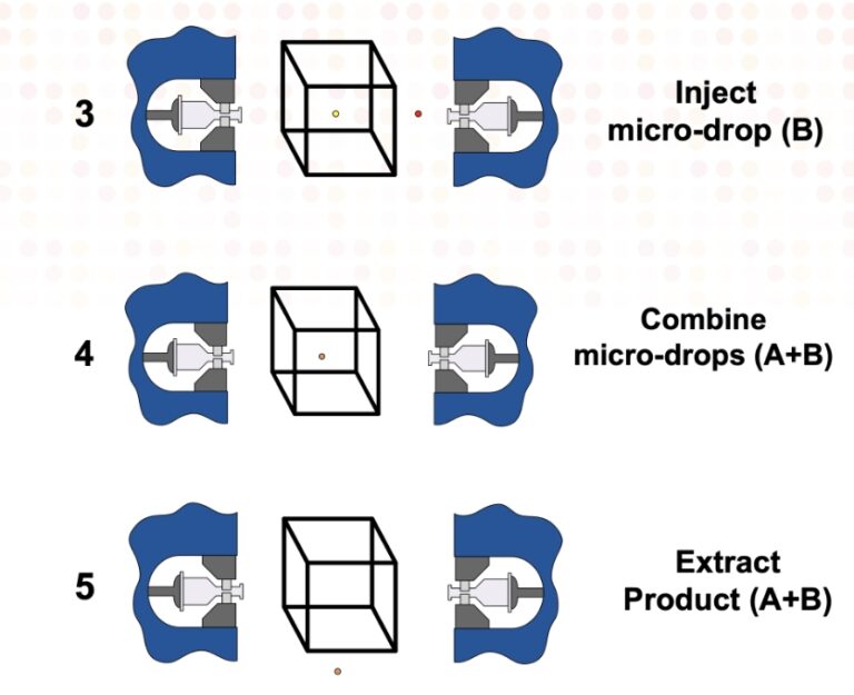 Drop Levitation & Mixing System | Polypico